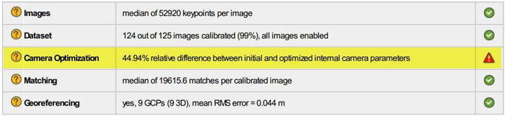 Camera Optimization Error - PIX4Dmapper